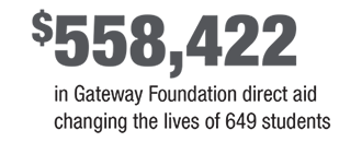 Gateway Facts | Gateway Technical College