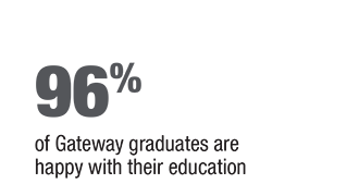 Gateway Facts | Gateway Technical College